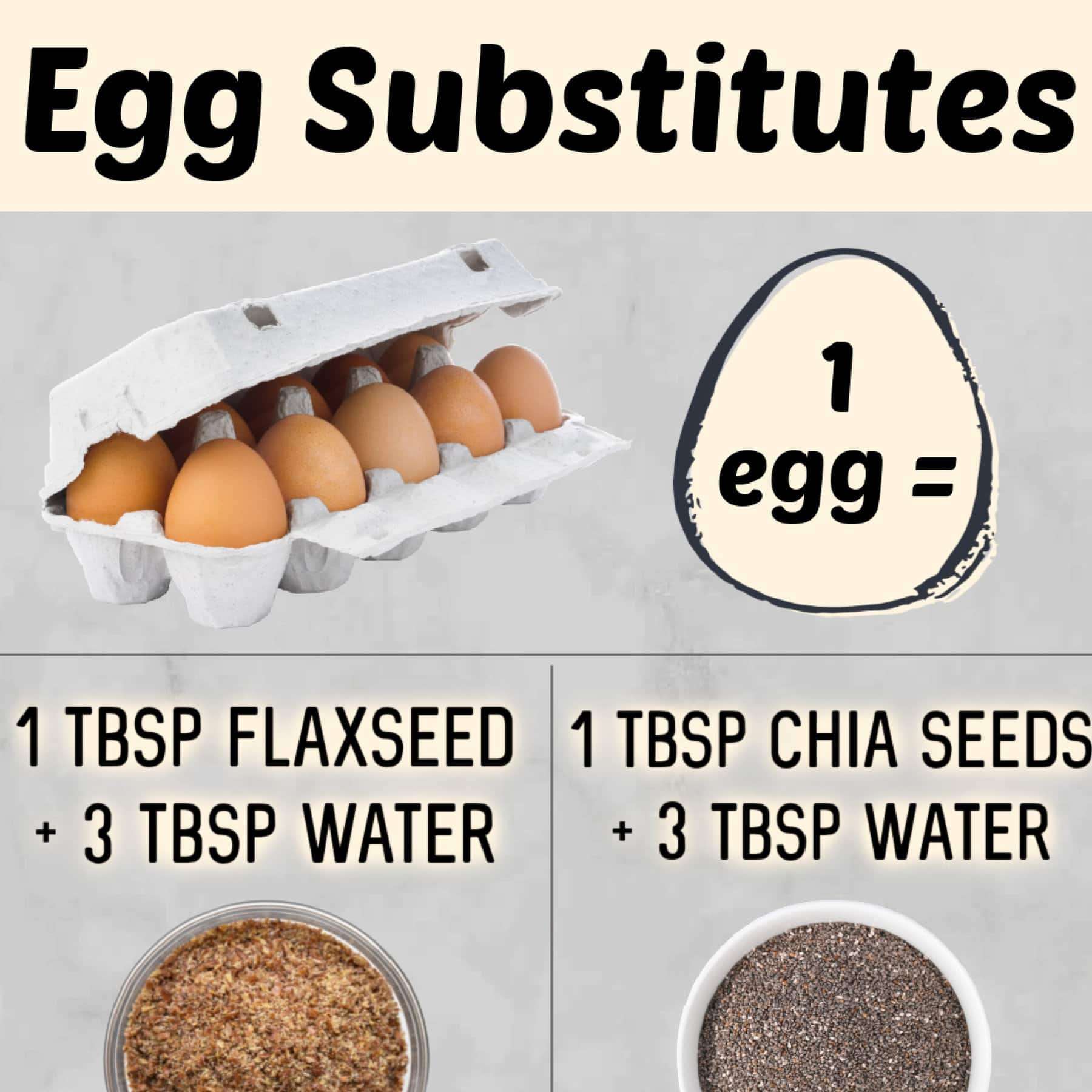 10 Egg Substitute Options - Cup of Yum